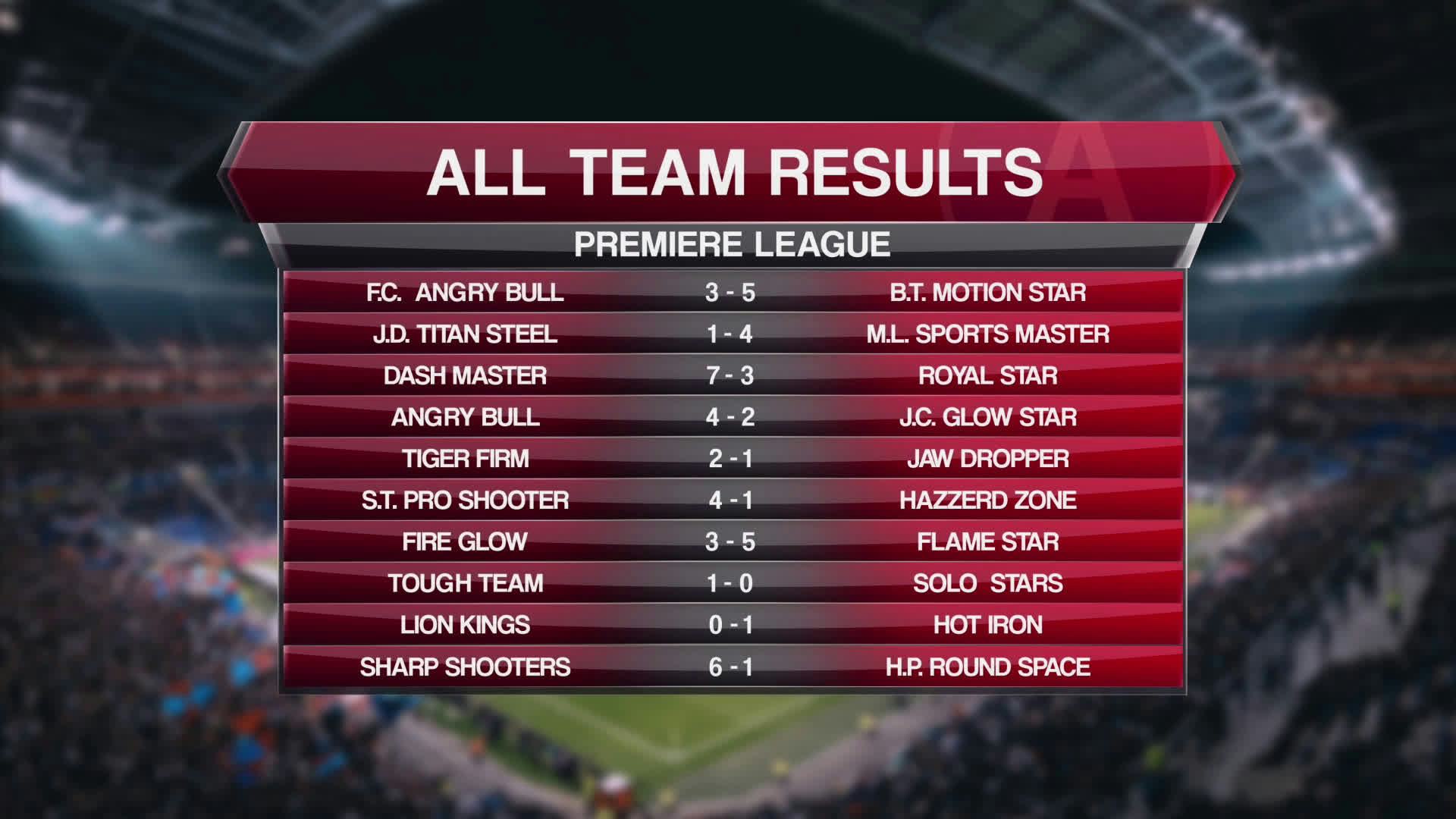 Free Scoreboard Overlays • Uppbeat