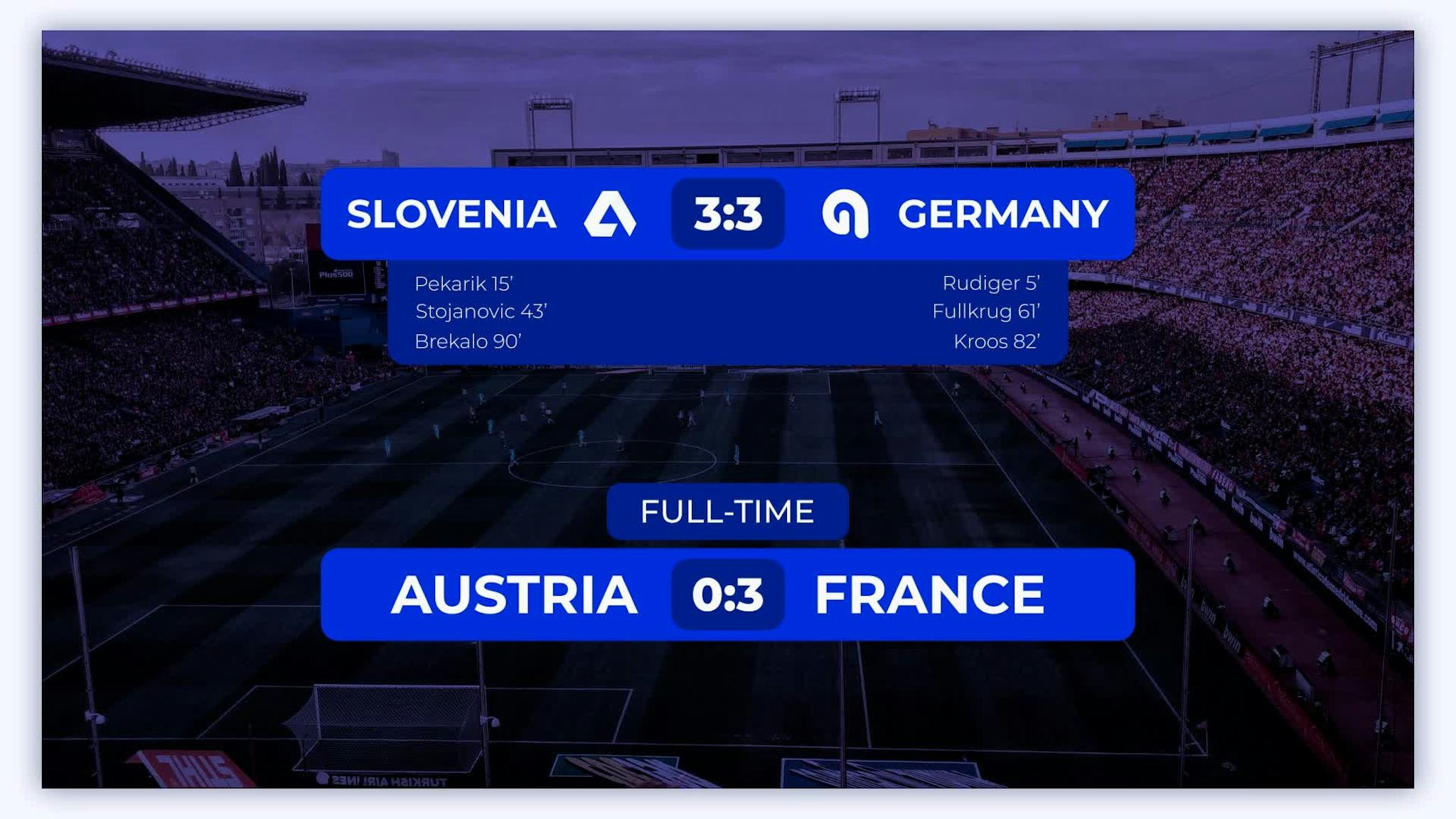 Free Scoreboard Overlays • Uppbeat
