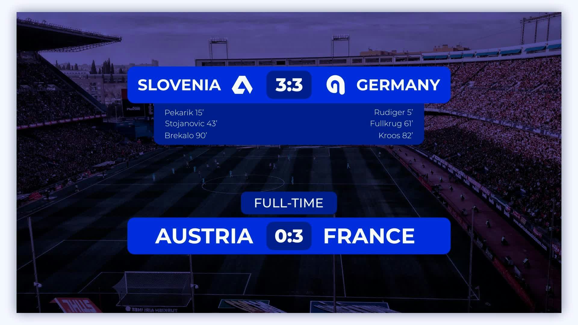 Free Scoreboard Overlays • Uppbeat